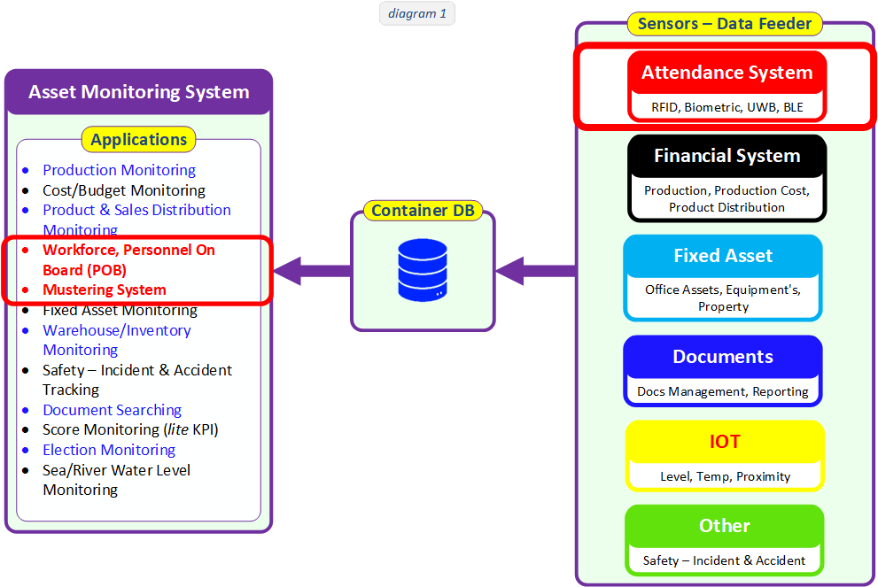GitHub - rinovj/Asset-Monitoring-System