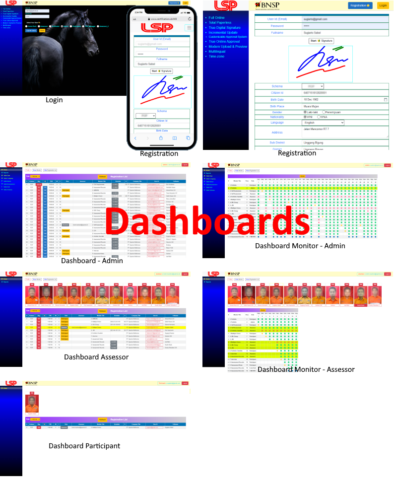 GitHub - rinovj/Certification-System