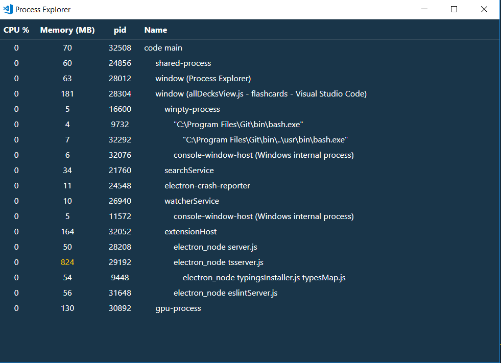 Tsserver Js Hogging My Cpu · Issue 71552 · Microsoft Vscode · Github
