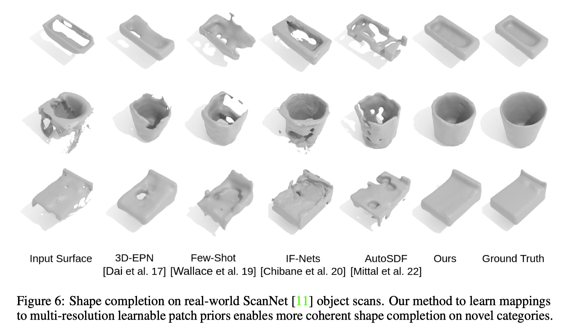 Preprocess Data And Visualize Output Question · Issue 5 · Yuchenrao Patchcomplete · Github