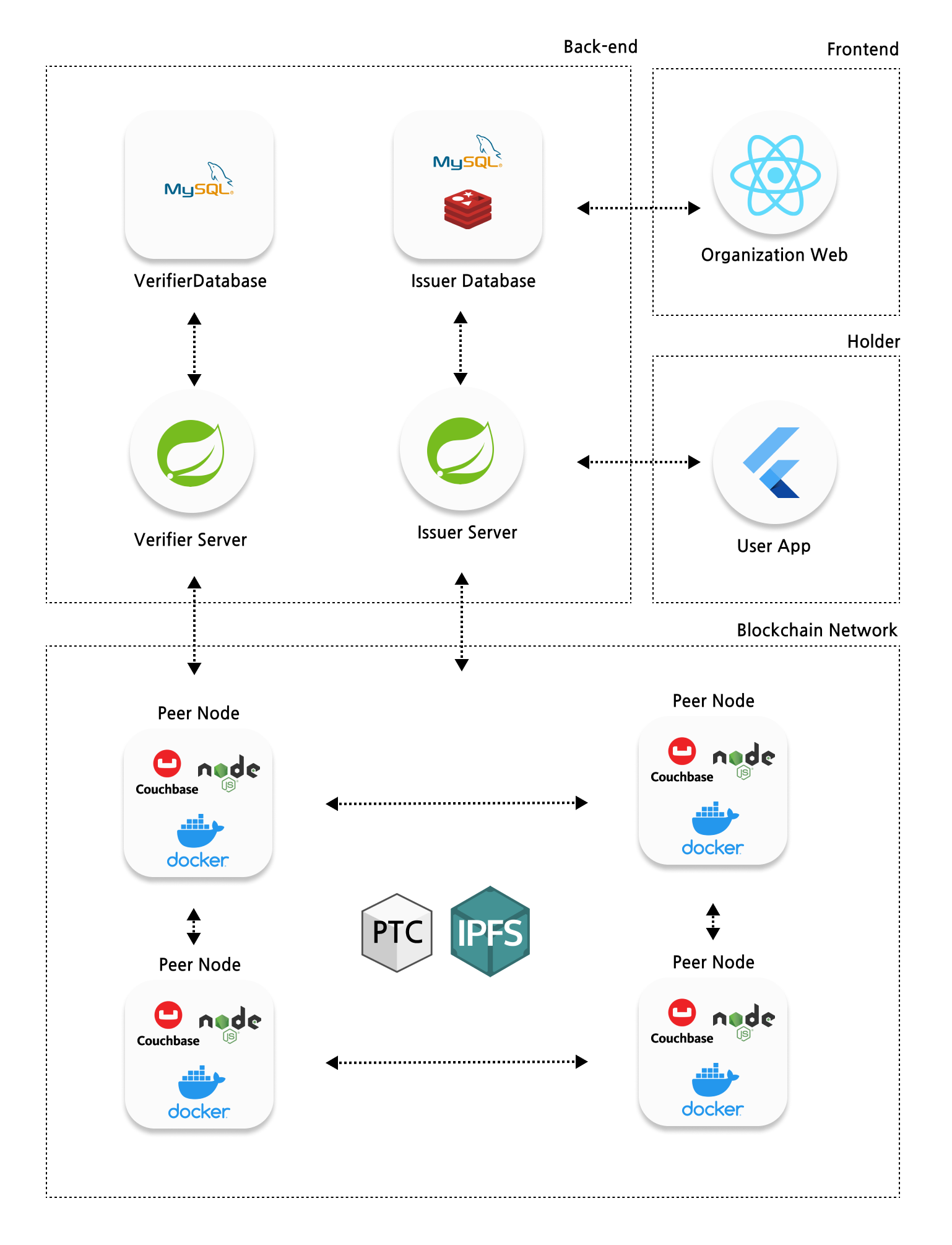 Custom Sign · GitHub