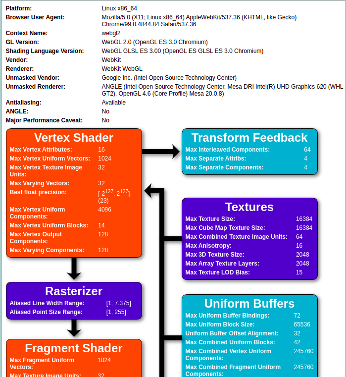 3D rendering failed · Issue #344 · niivue/niivue · GitHub