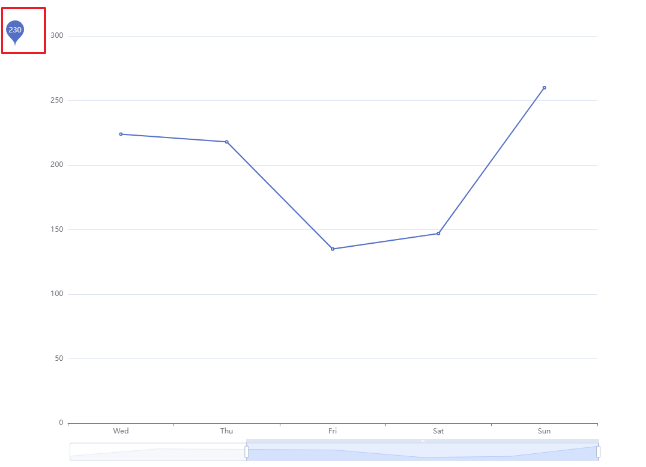 [Bug] MarkPoint does not auto clip to hide · Issue #17060 · apache/echarts · GitHub