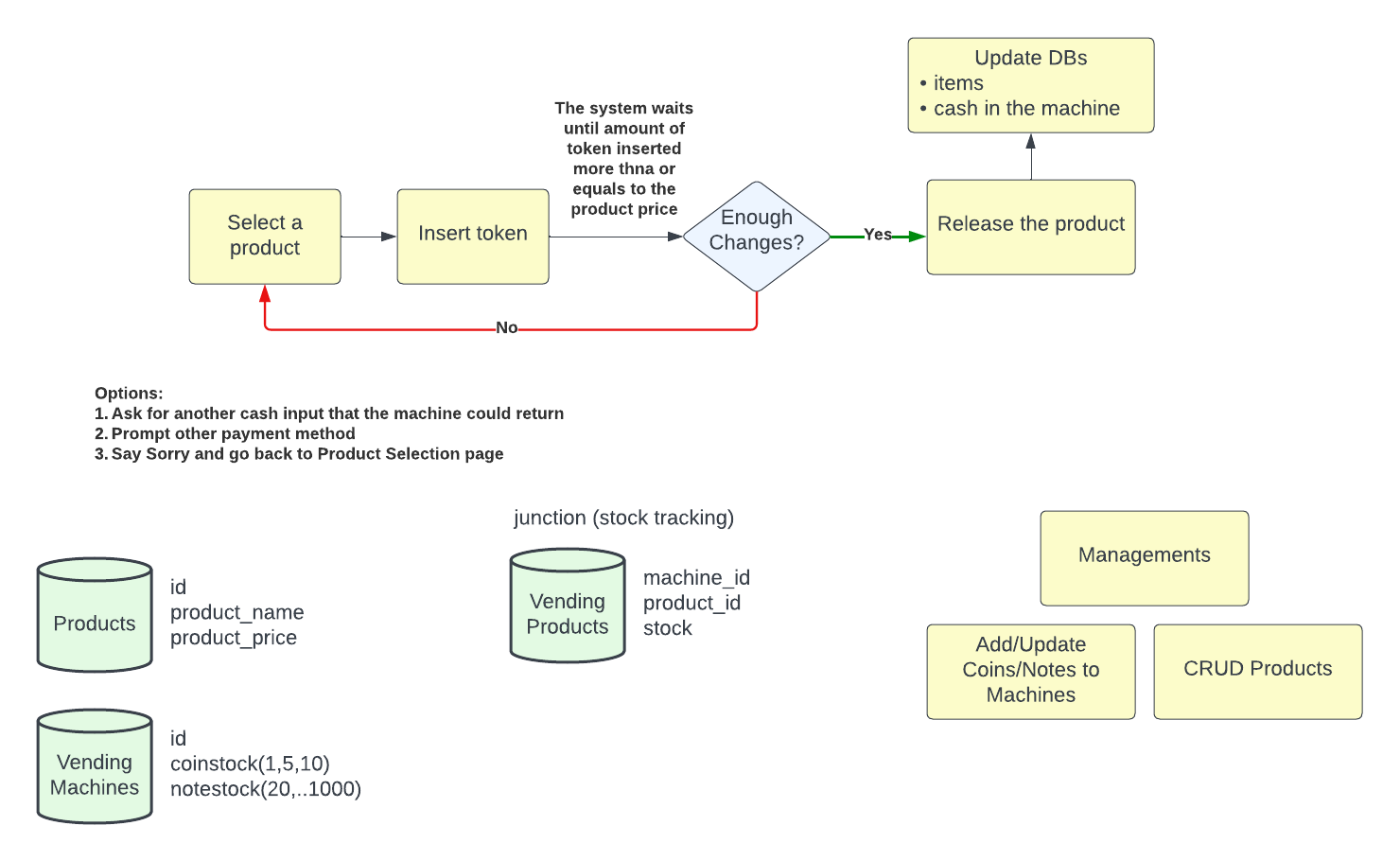 GitHub - stateless-x/blue-vending