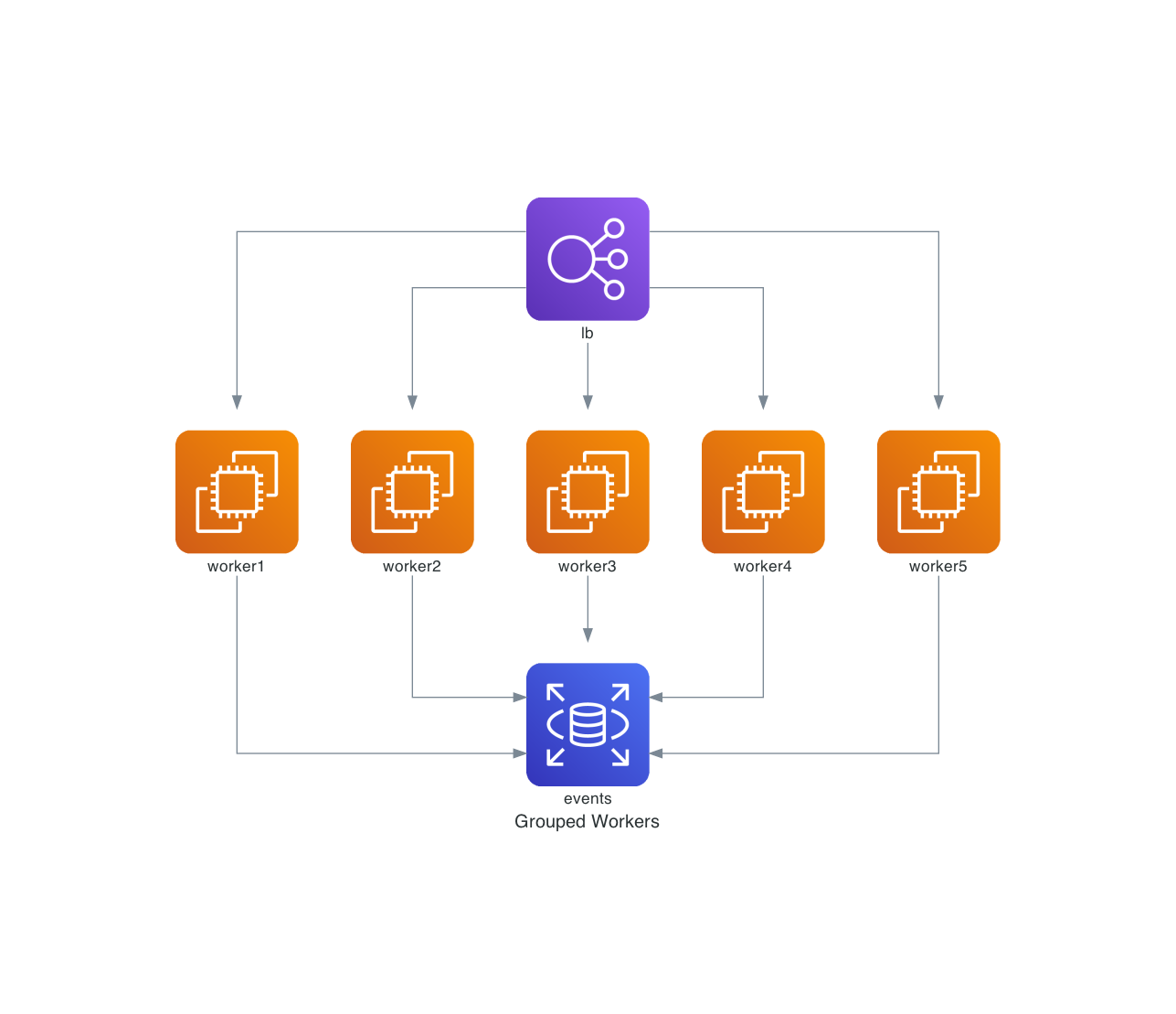 Spurious padding around nodes · Issue #639 · mingrammer/diagrams · GitHub