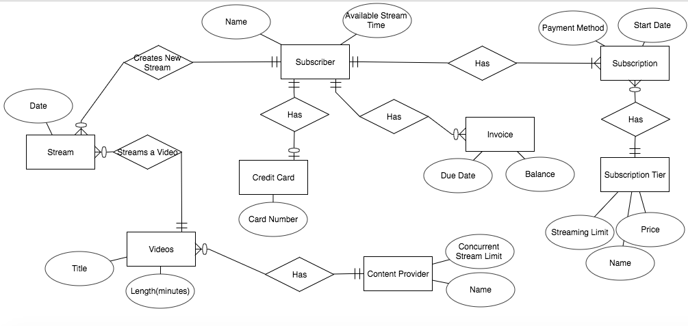 GitHub - christopher-hague/vidsi: OOP class methods/relationships