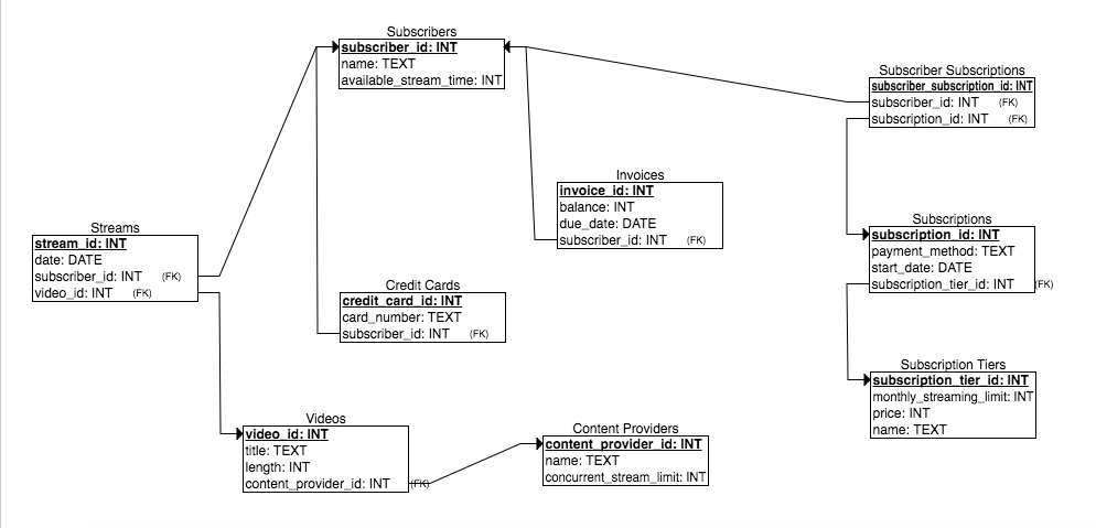 GitHub - christopher-hague/vidsi: OOP class methods/relationships