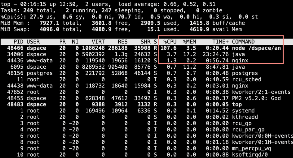 Dspace 7.4 Performance Problem · Issue #1954 · DSpace/dspace-angular · GitHub