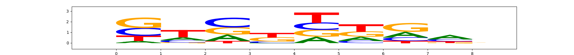 viz_sequence plot · Issue #41 · kundajelab/tfmodisco · GitHub