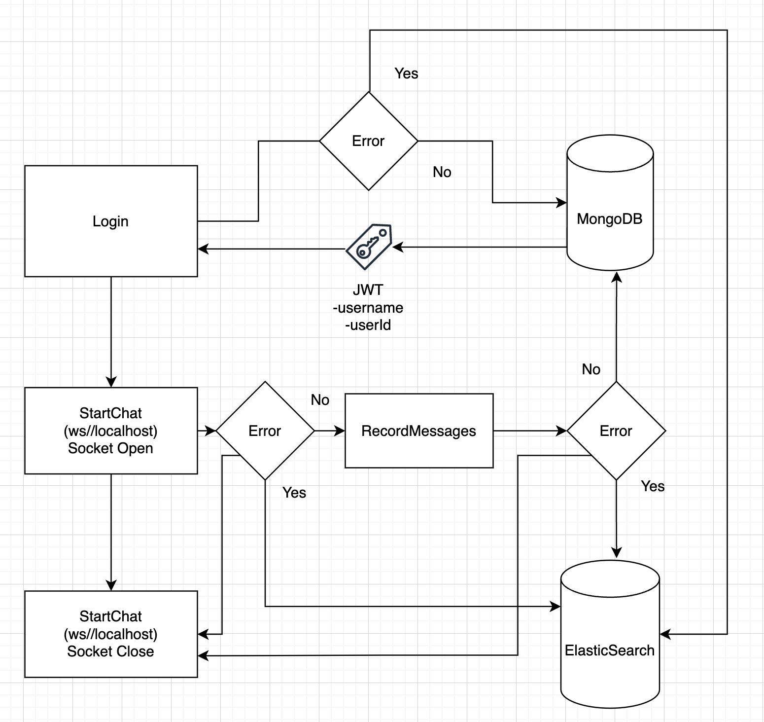 GitHub - mercandev/armut-messaging-service: This repository contains real time messaging app.