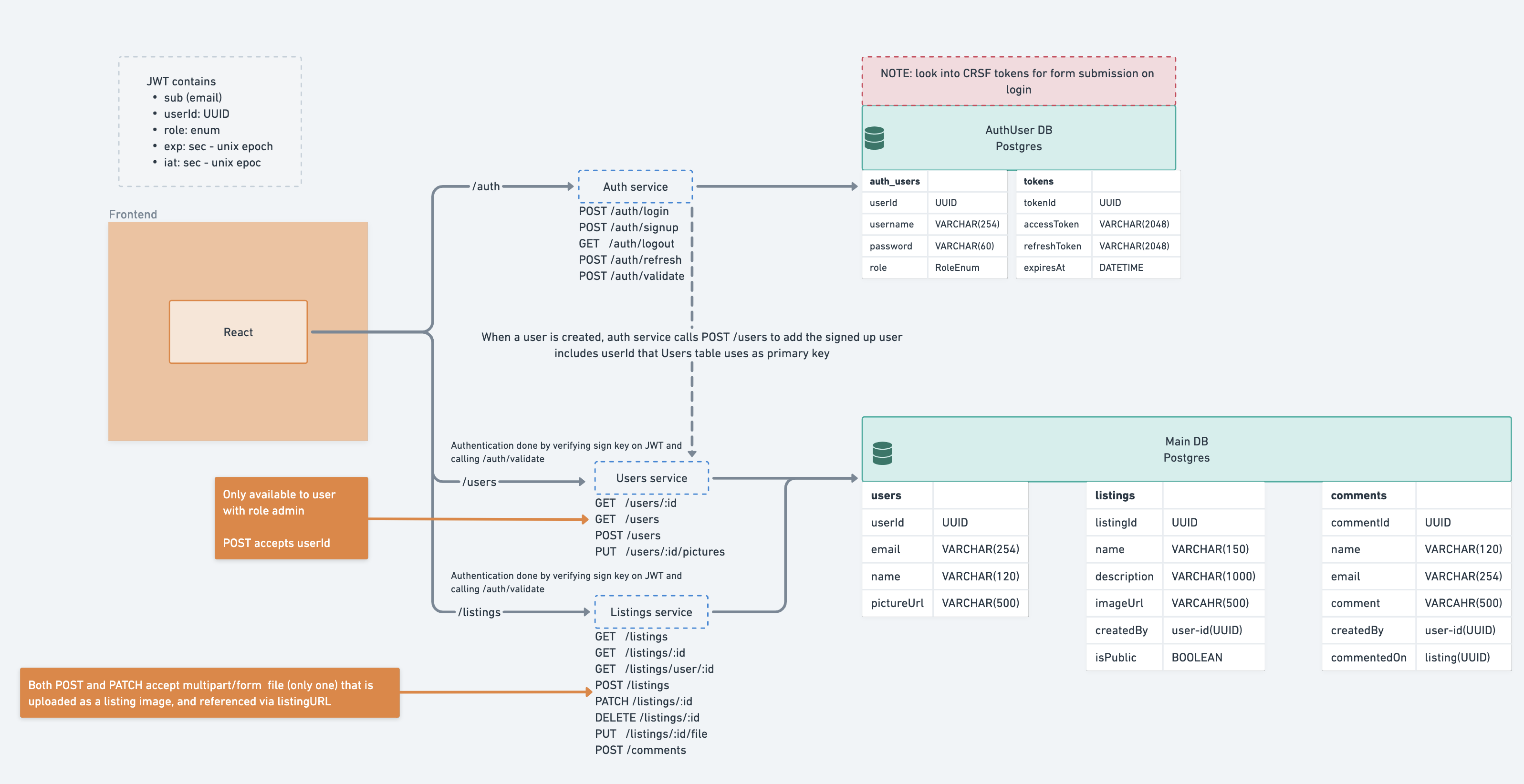 GitHub - kea-projects/security-marketplace: Security-focused fullstack ...