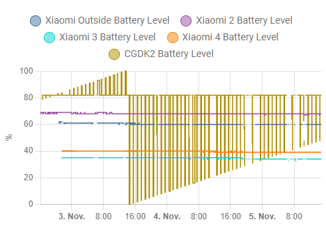 Add support for Qingping CGDK2 Temp & RH Monitor Lite · Issue #1078 · esphome/feature-requests ...