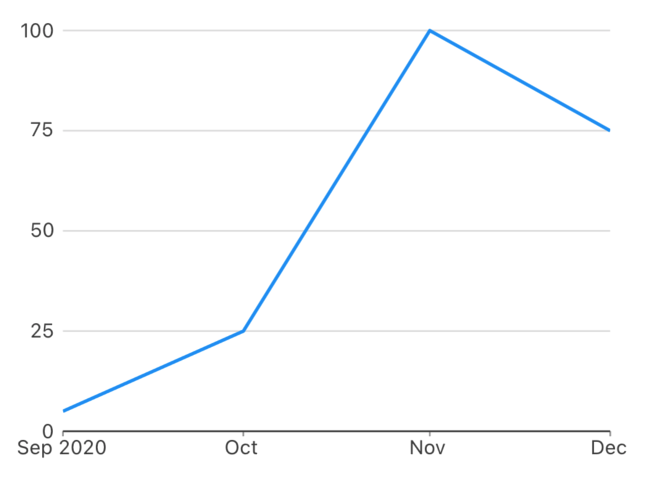 GitHub · Where software is built