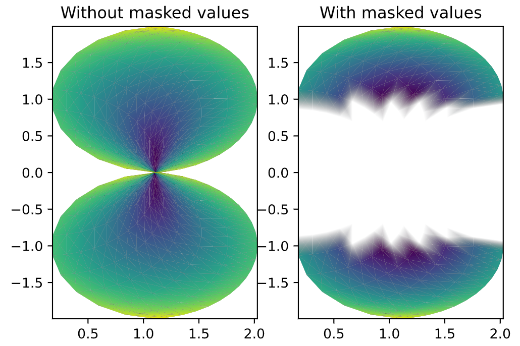 Gouraud shading with tripcolor renders incorrectly as SVG in Jupyter notebook · Issue #11321 ...