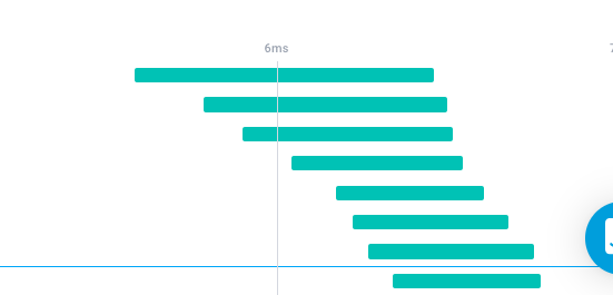 `opentelemetryinstrumentation Graphql` Error When Running Synchronously · Issue 1082 · Open