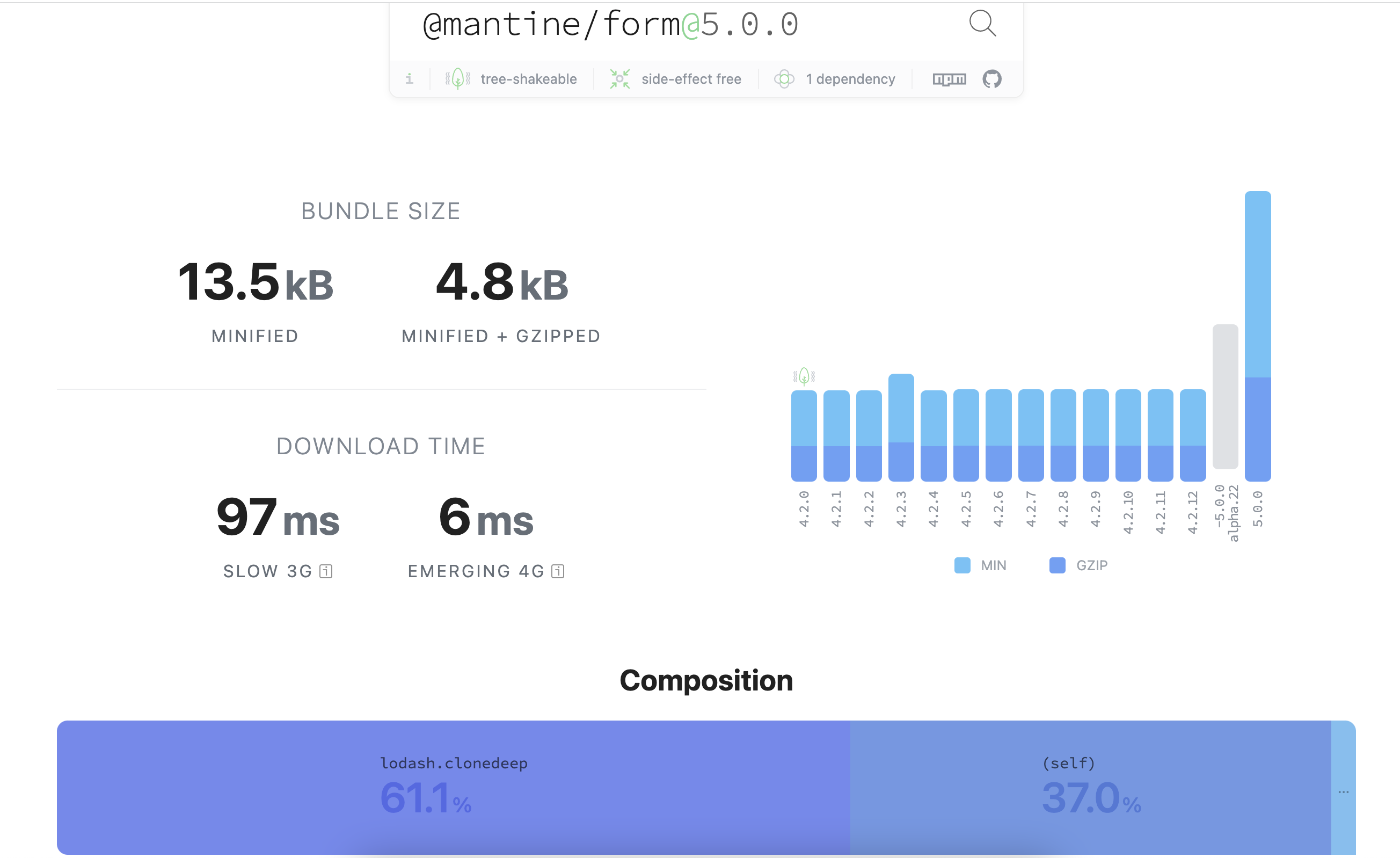 Huge bundle size of @mantine/form at version 5.0.0 · Issue #1890 ...