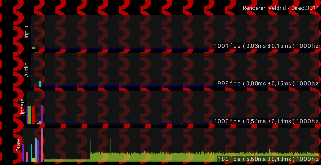 (Veldrid) `DrawNode` changes in drawables with bound uniform block are ...