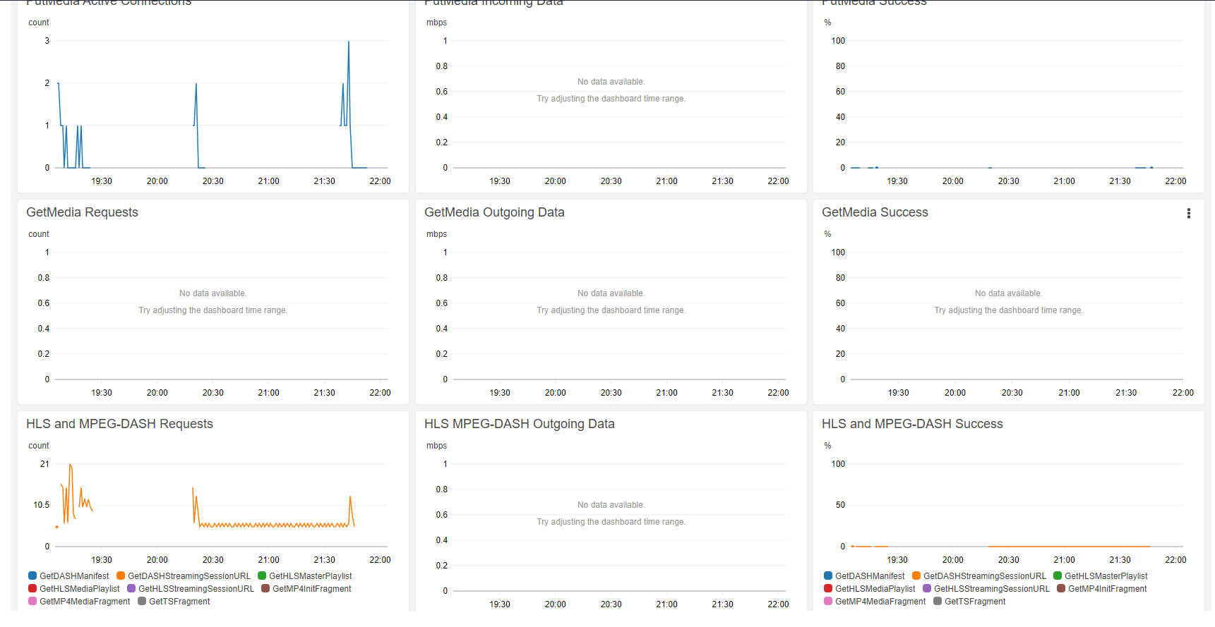 Cannot successfully run kinesis_video_gstreamer_sample_app.exe · Issue #308 · awslabs/amazon ...