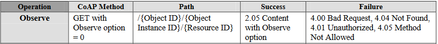 CodecException while sending GET request with observe option=0 · Issue #465 · eclipse-leshan ...
