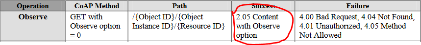CodecException while sending GET request with observe option=0 · Issue #465 · eclipse-leshan ...