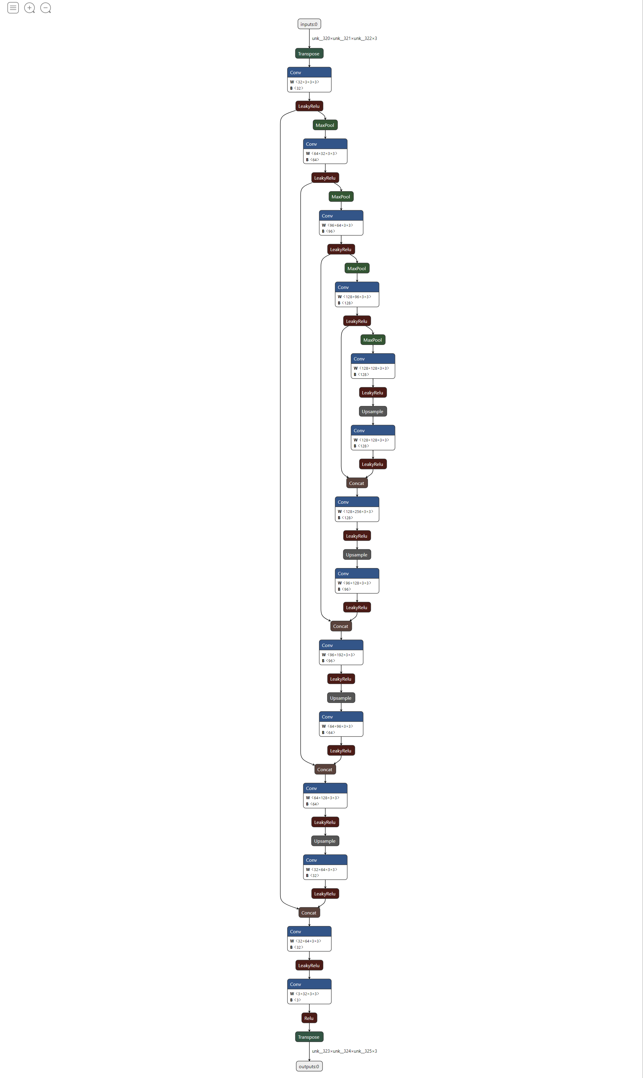 Failed To Convert Convolutional Autoencoder With Skip Connections · Issue 780 · Onnxtensorflow