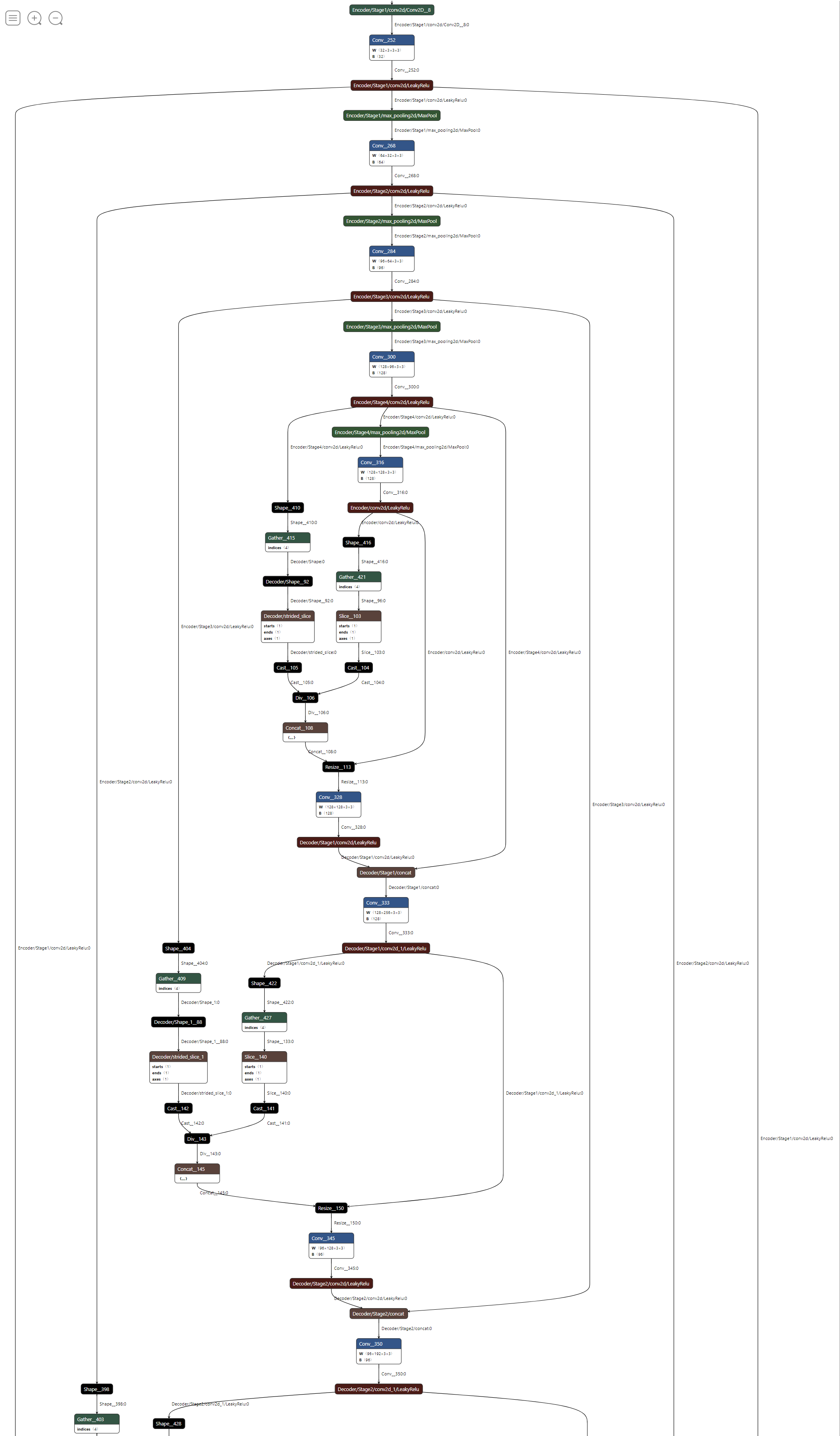 Failed to convert convolutional autoencoder with skip connections · Issue #780 · onnx/tensorflow ...