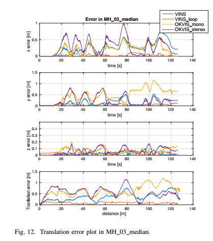 Feature request: Perform multiple comparisons in evo_ape · Issue #20 · MichaelGrupp/evo · GitHub