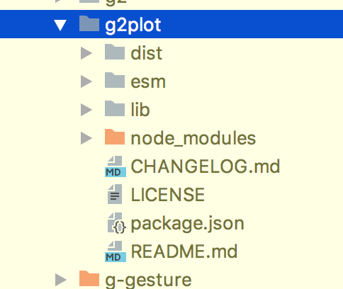 如何在react项目中使用G2Plot? · Issue #324 · antvis/G2Plot · GitHub