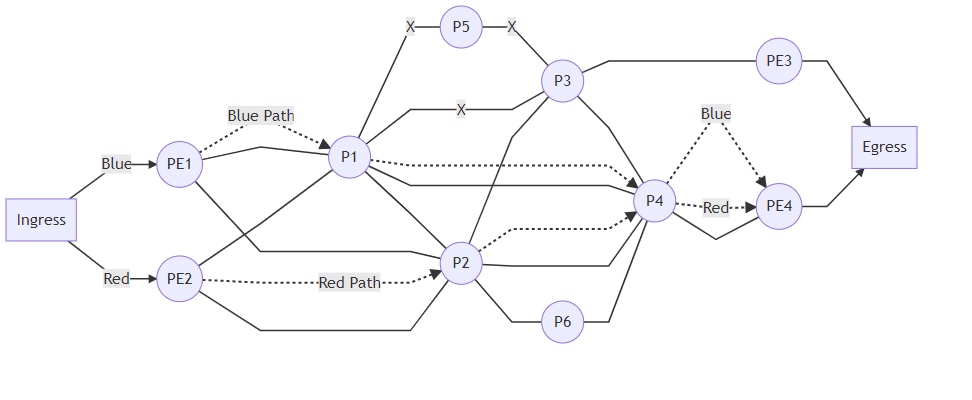 diagram without flowdirection · Issue #1527 · mermaid-js/mermaid · GitHub
