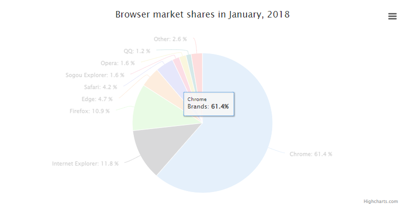 Pie charts with hover disable trying to highlight some slice · Issue #17317 · highcharts ...