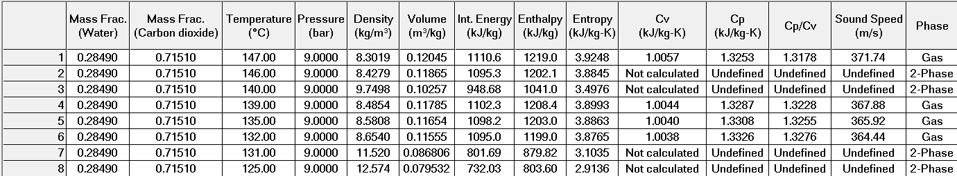 WATER+CO2 in two-phase · Issue #191 · usnistgov/REFPROP-issues · GitHub