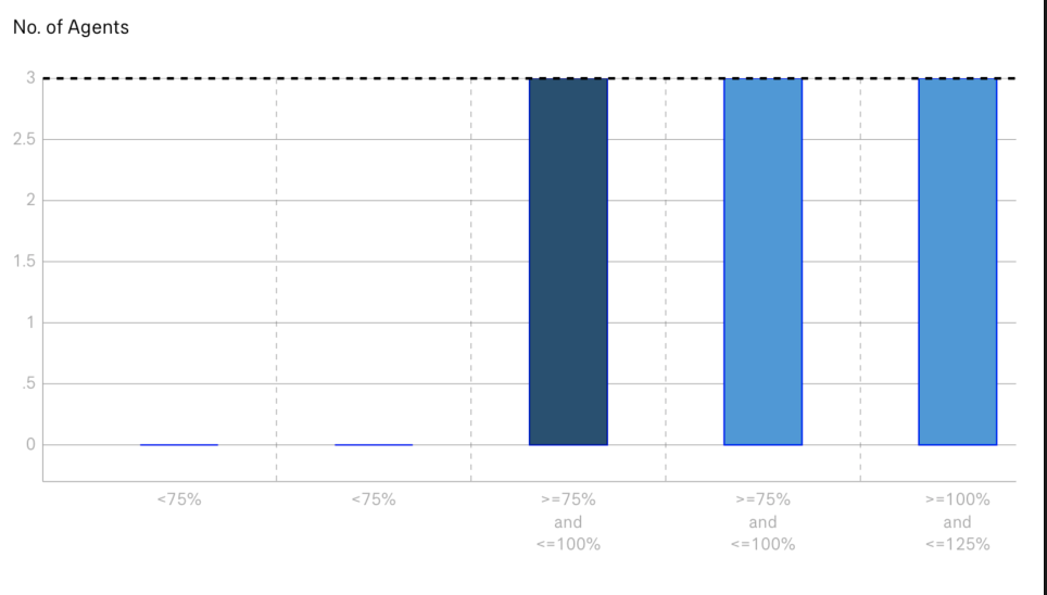 Custom Marker not rendered correctly if aspect ratio is set on chart view · Issue #3901 ...