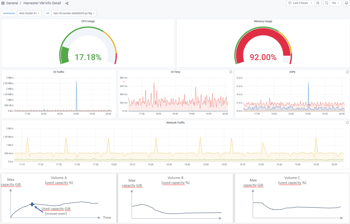 [ENHANCEMENT] · Issue #4655 · harvester/harvester · GitHub