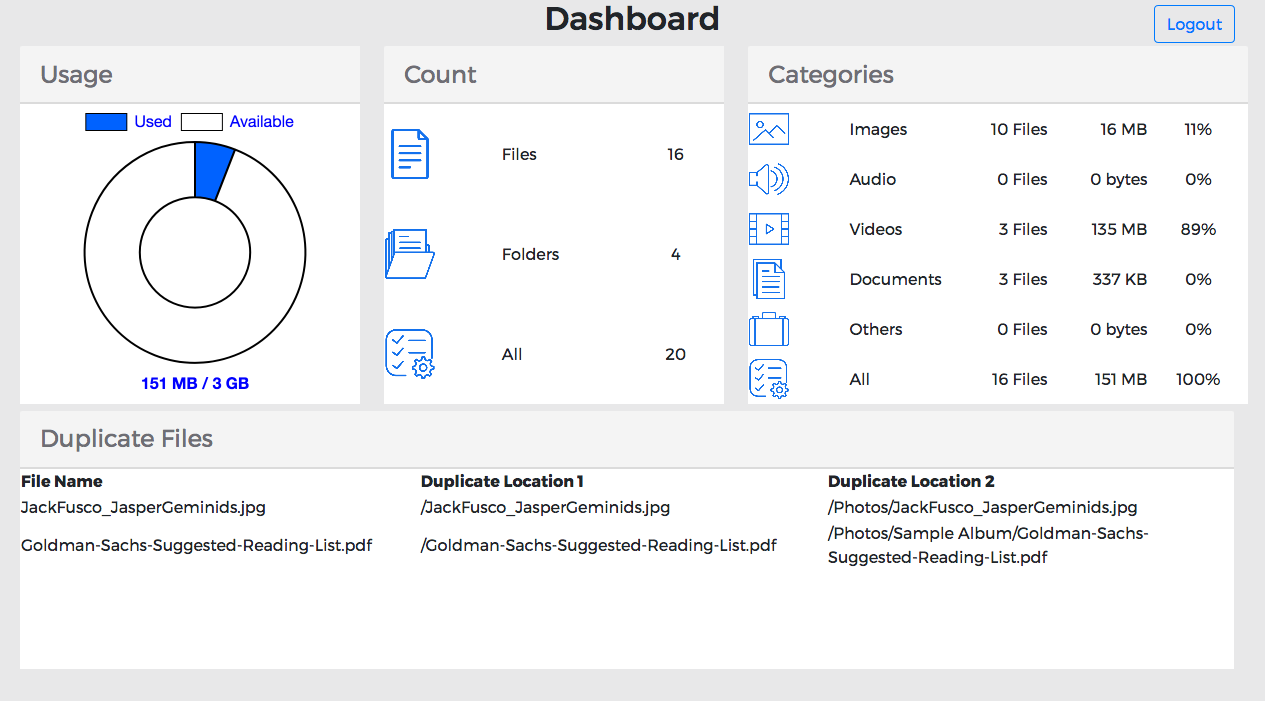 GitHub - abhannan/dropboxanalyzer: A webapp developed with Django ...