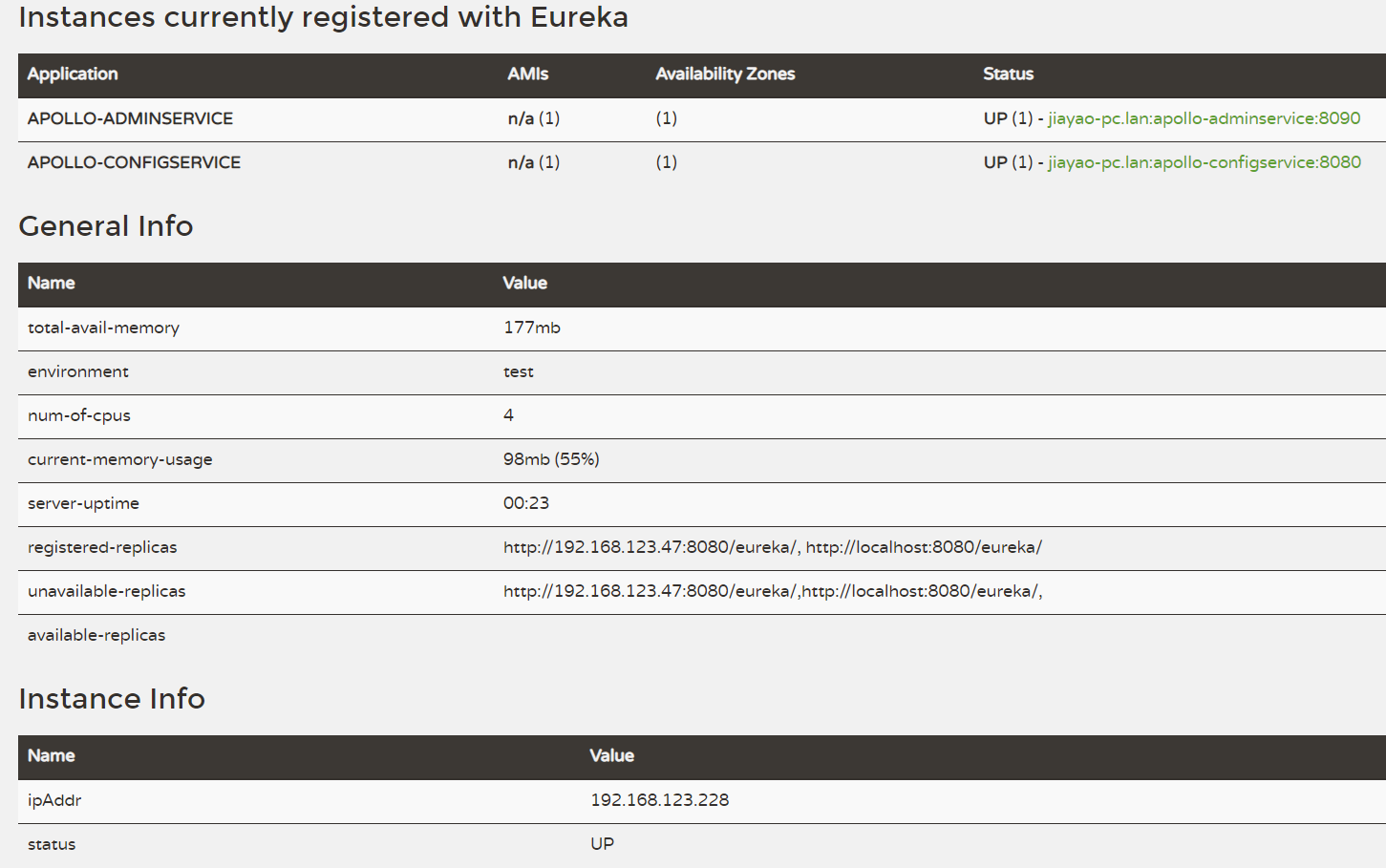 同一开发环境配置双活数据间没有同步 · Issue #2542 · apolloconfig/apollo · GitHub