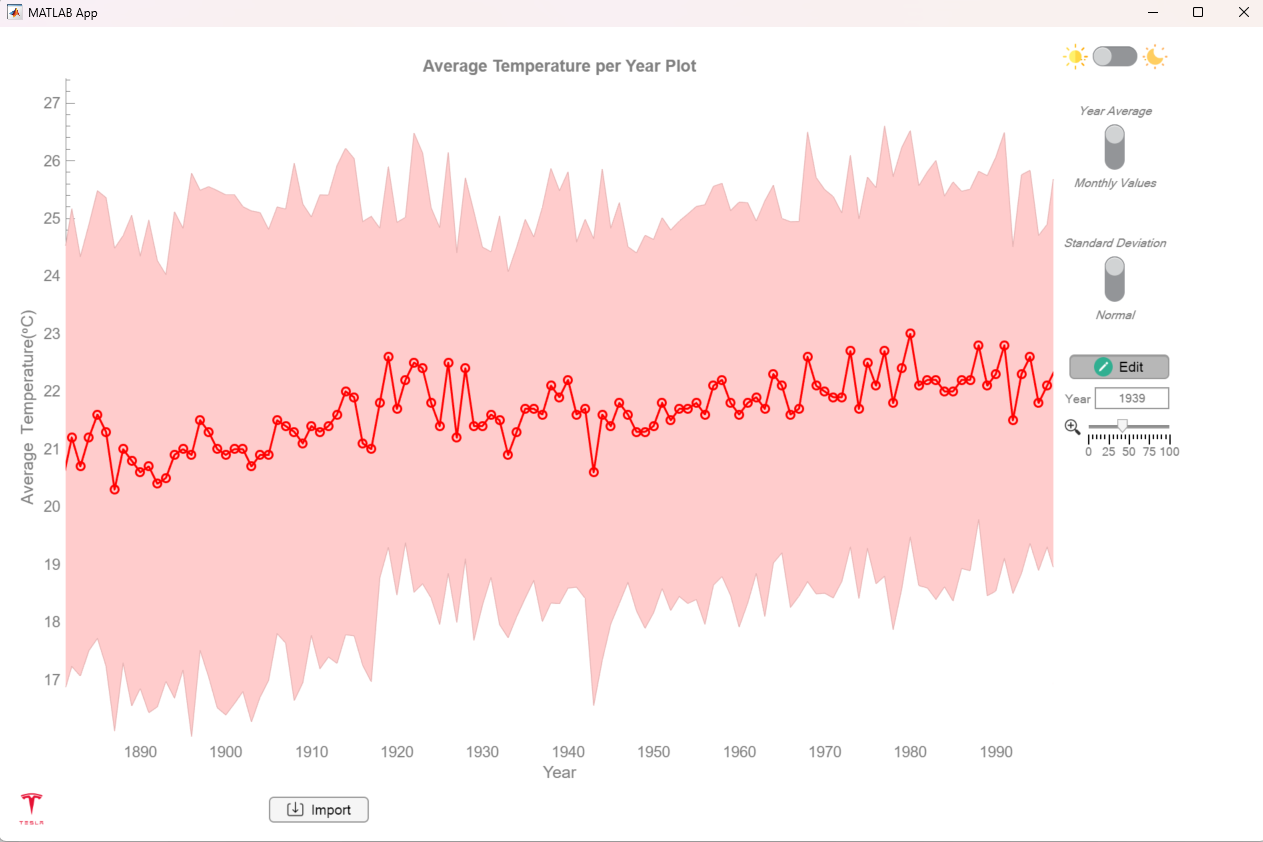 GitHub - gianniskts/Data-Analysis-Application: A MATLAB Data Analysis ...