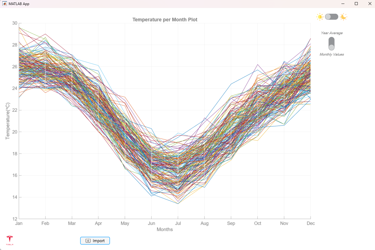GitHub - gianniskts/Data-Analysis-Application: A MATLAB Data Analysis ...