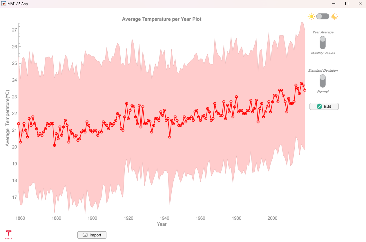 GitHub - gianniskts/Data-Analysis-Application: A MATLAB Data Analysis ...
