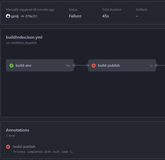 Issue with checkout plugin causing subsequent tasks to fail · Issue #1399 · actions/checkout ...