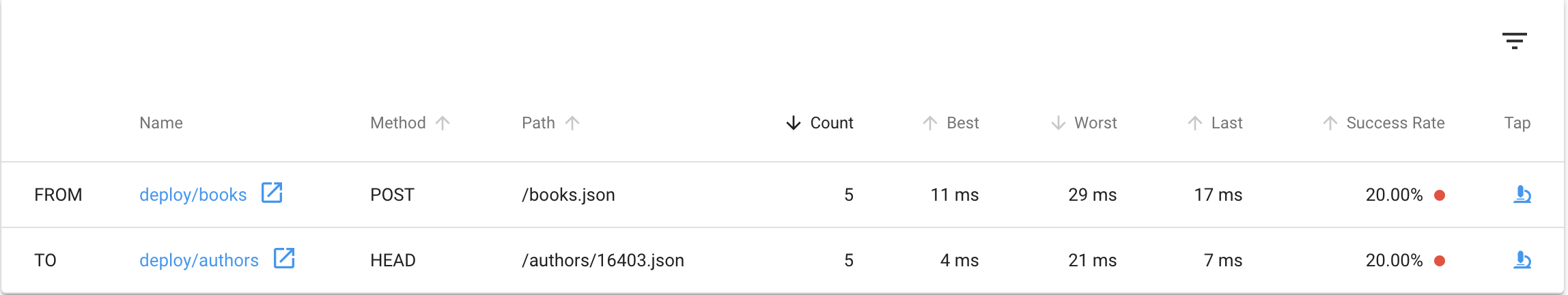Implement stable sort for web UI · Issue #2413 · linkerd/linkerd2 · GitHub