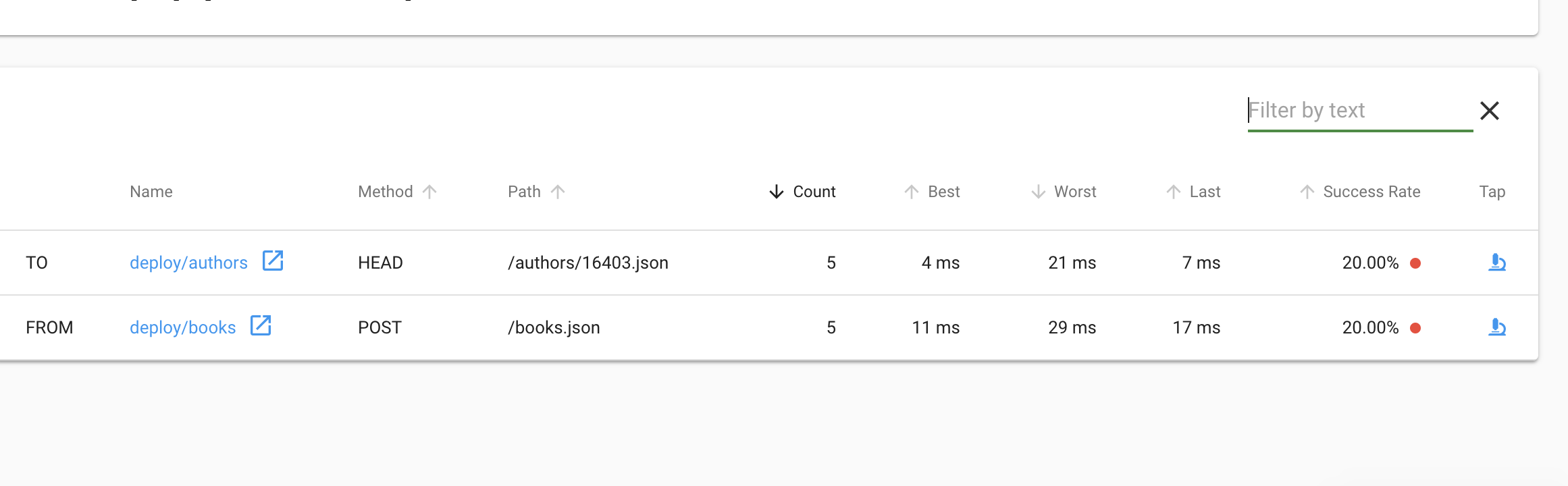 Implement stable sort for web UI · Issue #2413 · linkerd/linkerd2 · GitHub