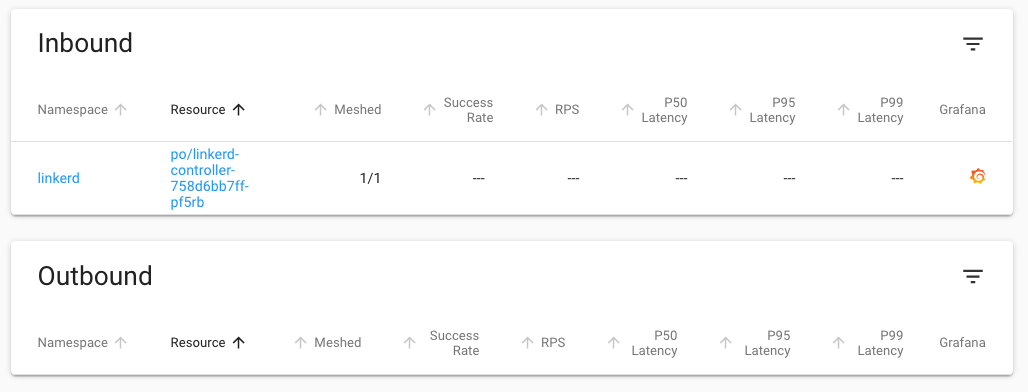 Add a "No Info Found" label to tables in dashboard if they are empty · Issue #2998 · linkerd ...