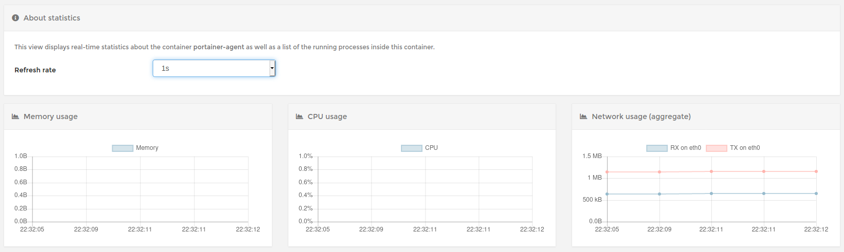 No memory and CPU stats · Issue #4818 · portainer/portainer · GitHub