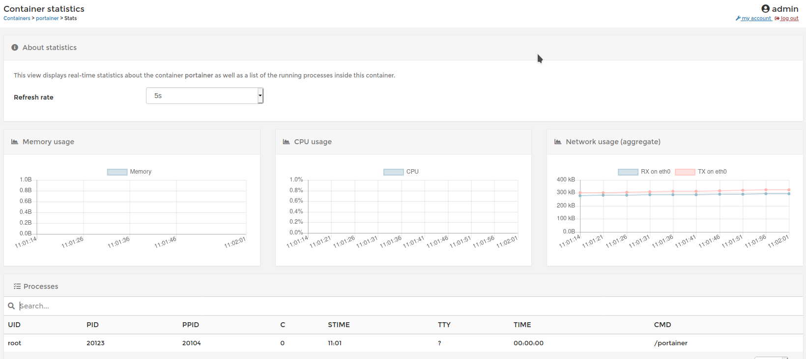 No memory and CPU stats · Issue #4818 · portainer/portainer · GitHub