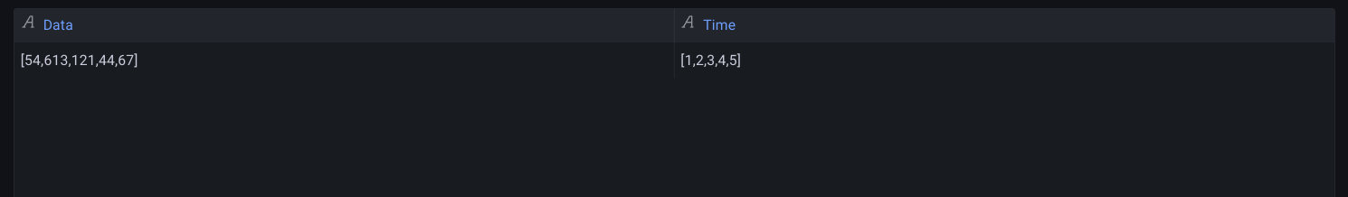 How To Use Columns With Json Arrays · Grafana Grafana Infinity Datasource · Discussion 449