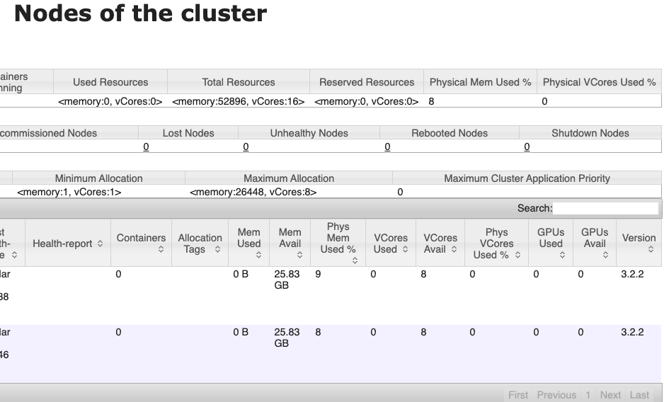 GPU not detected by yarn or spark · Issue #888 · GoogleCloudDataproc/initialization-actions · GitHub