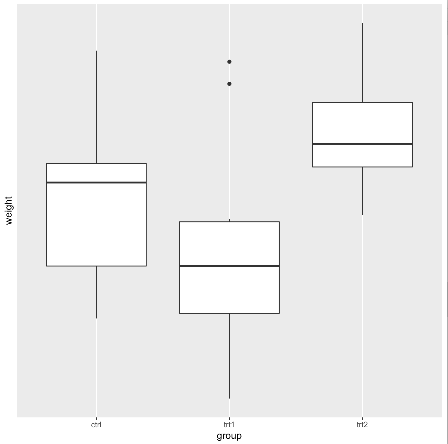 scale_y_continuous(breaks = NULL) or scale_x_continuous(breaks = NULL) does not work with ...
