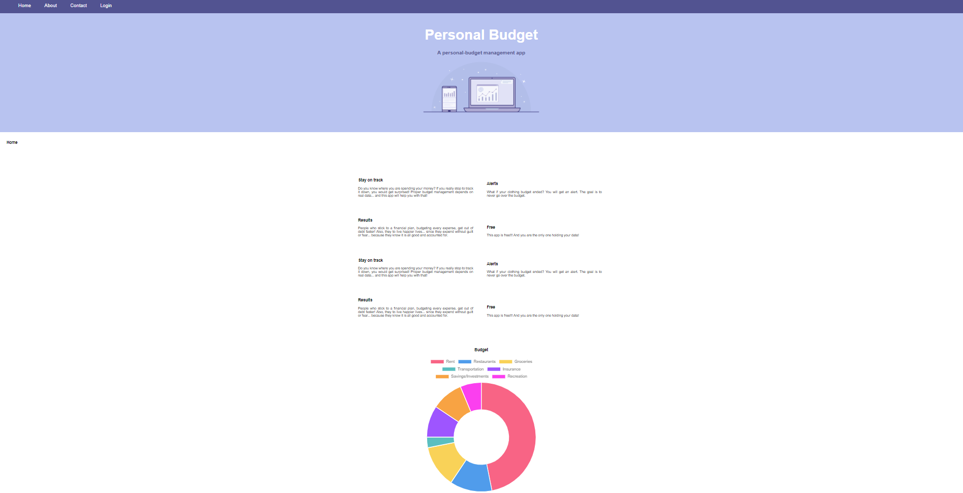 GitHub - CraigRobertWhite/personal-budget-angular: Assignment for ITIS 4166 at UNCC