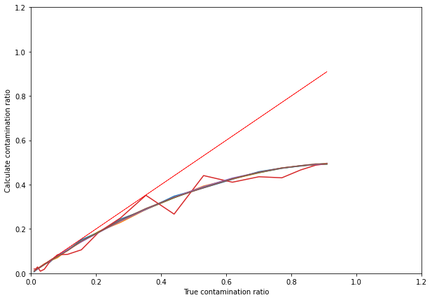 Contamination ratio · Issue #1973 · SpikeInterface/spikeinterface · GitHub