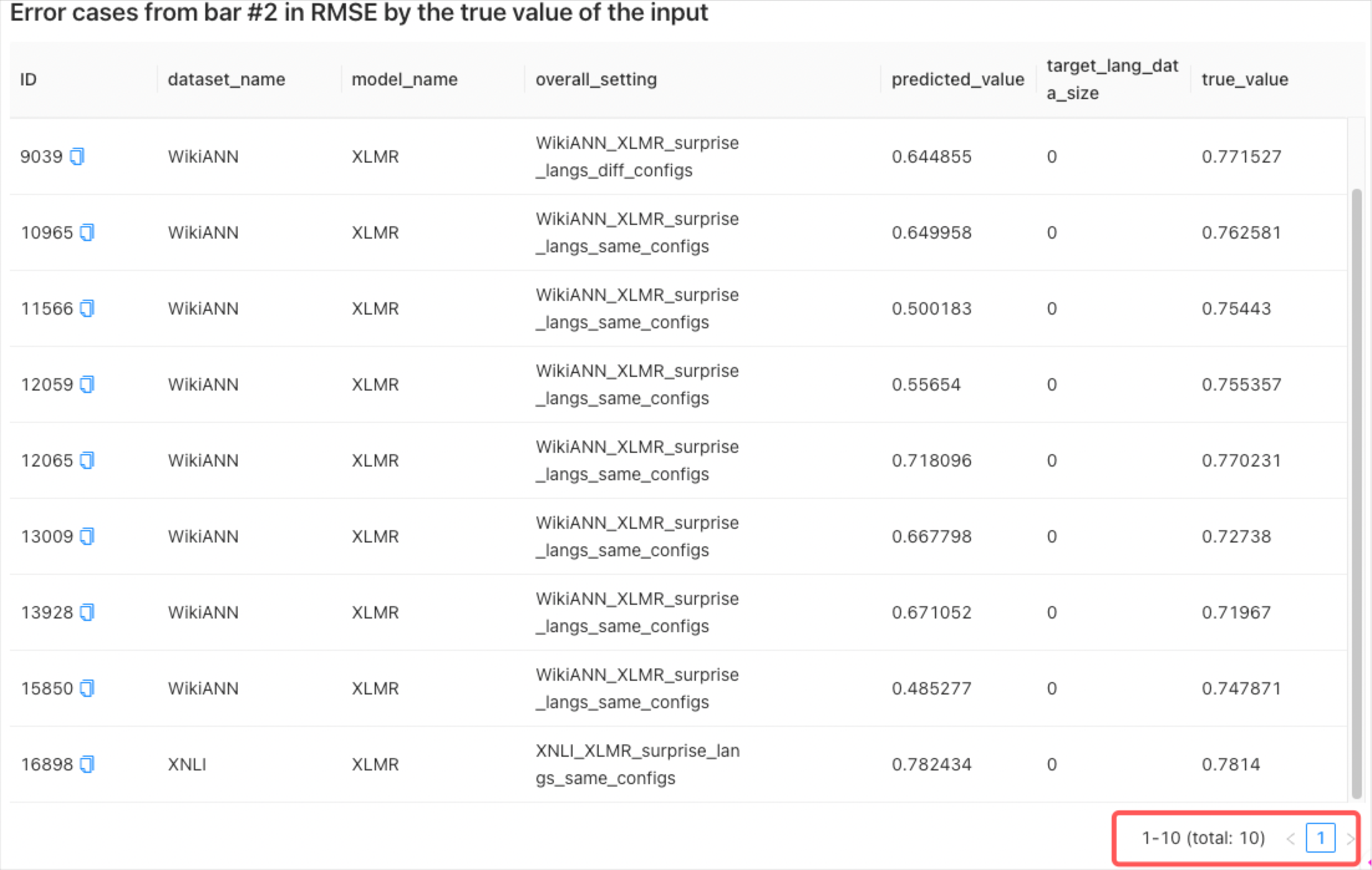 Error cases table only shows one page · Issue #307 · neulab/explainaboard_web · GitHub